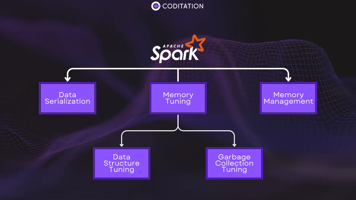 How to Tune Spark Performance: Dynamic Partitioning Strategies for Balancing Uneven DataFrames